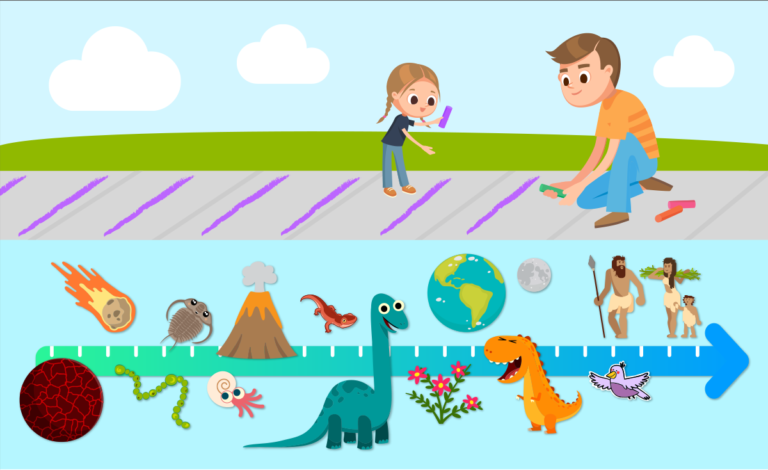 Walking Through Time Activity: The Age of the Earth - Super Simple